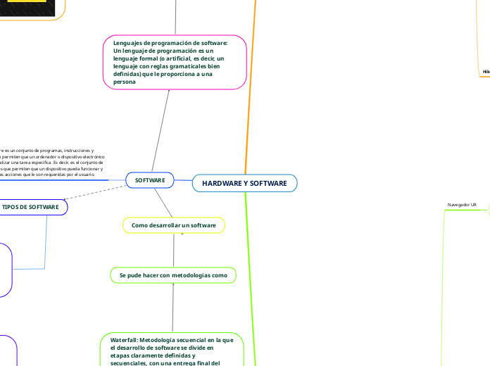 HARDWARE Y SOFTWARE - Adimen Mapa
